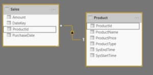 SCD Implementation with Temporal Tables in Power BI - Zartis