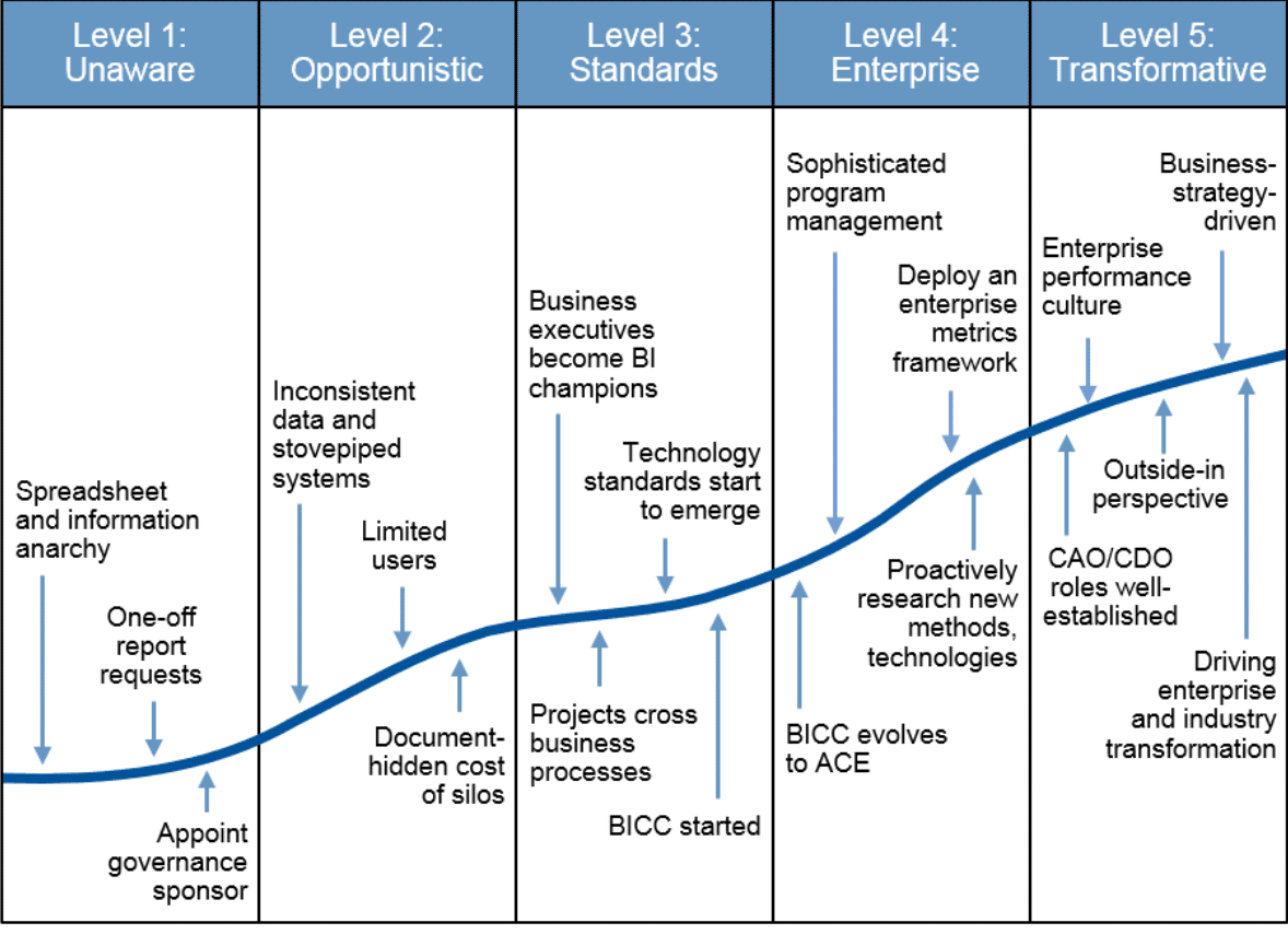 Predictive Analytics - BI - The Step by Step Guide | Zartis