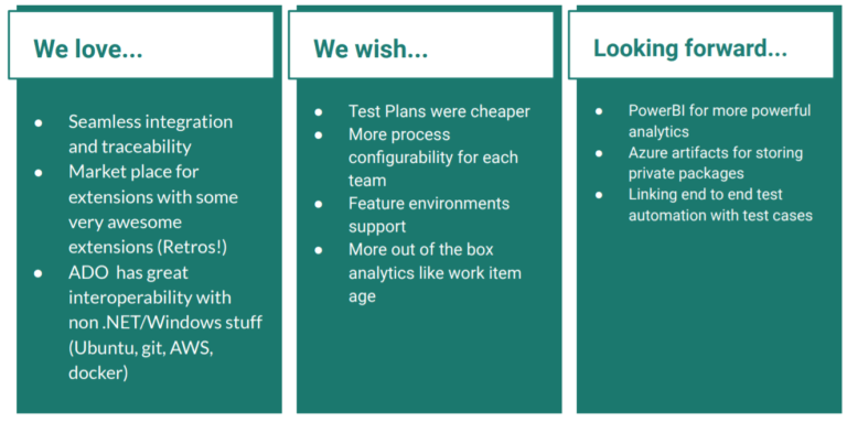 Simplify Your SDLC with Azure DevOps | Zartis Simplify Your SDLC with Azure DevOps | Zartis