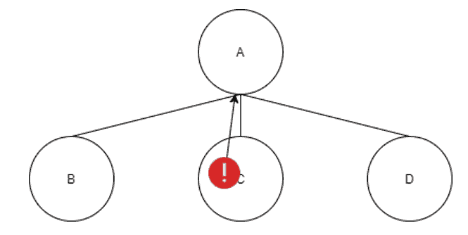 Actor-Model System with Akka.NET