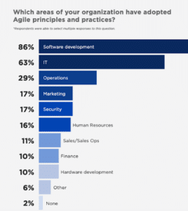How to Build an Agile Development Team Structure in 2022 | Zartis