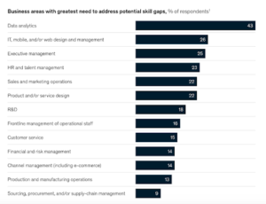 Nearshoring Examples and Case Studies | Zartis