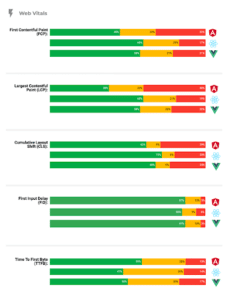 Angular vs React vs Vue.js: A Comparative Study - 2022 | Zartis