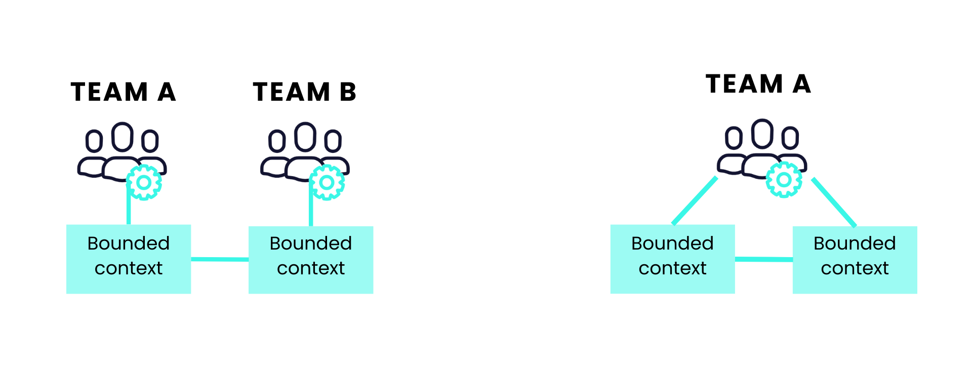 Whitepaper: Software Team Structure - Dependencies Coordination Between Squads | Zartis