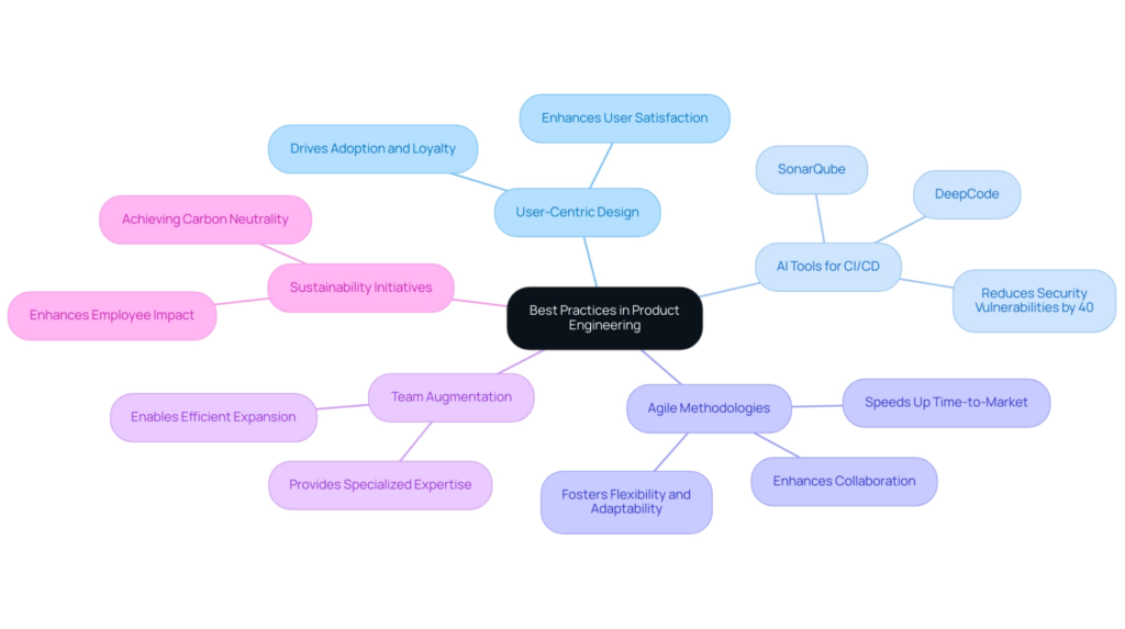 What Is Product Engineering? Overview of Its Phases and Significance ...