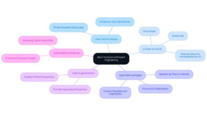 What Is Product Engineering? Overview of Its Phases and Significance ...
