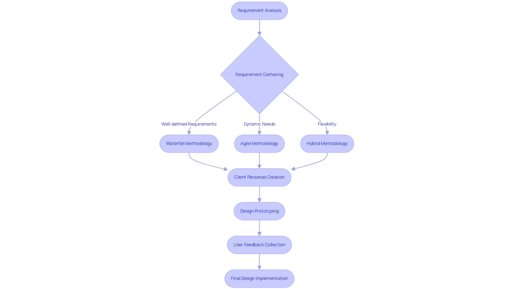 What Is Product Engineering? Overview of Its Phases and Significance ...