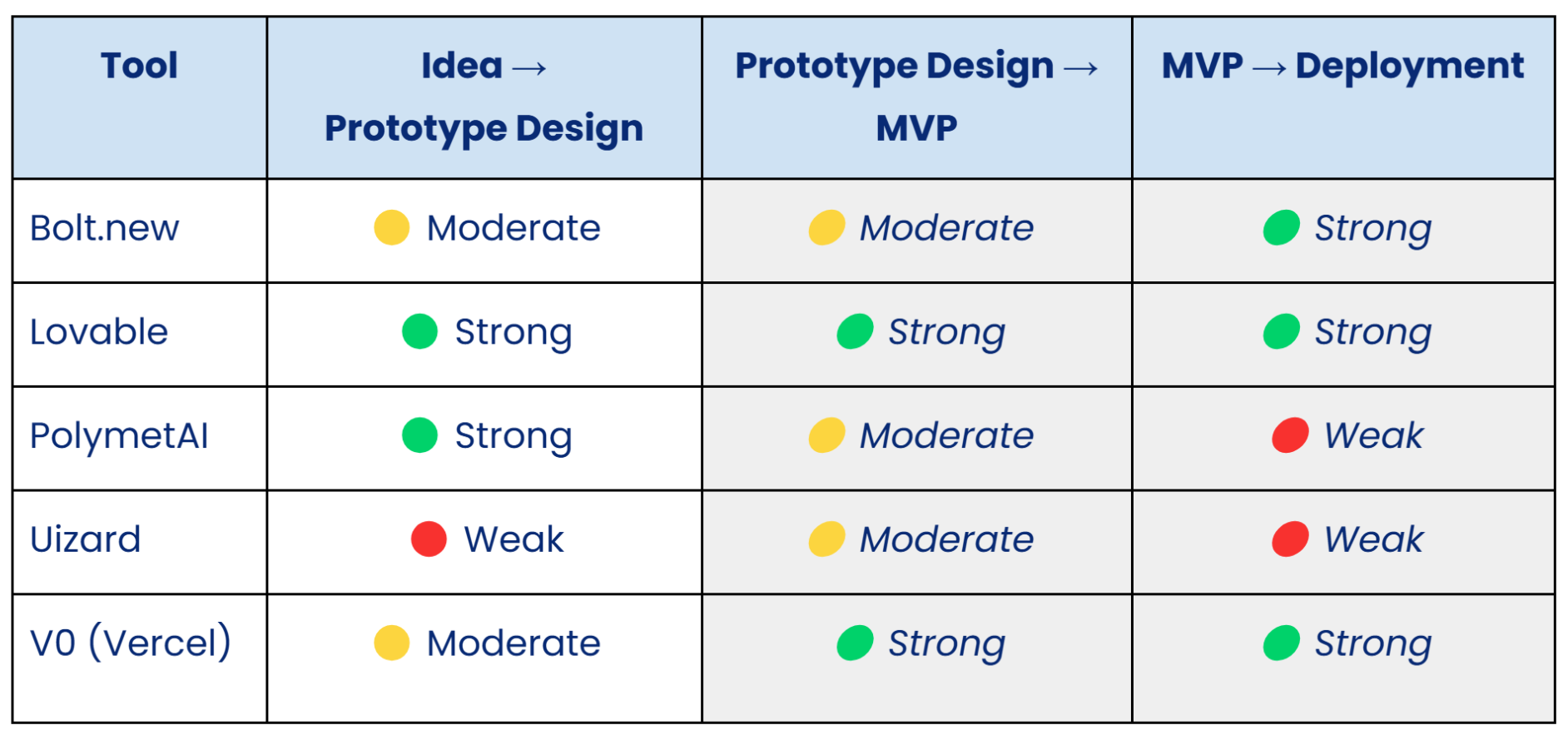How AI-Powered Design Tools Accelerate the Move from Idea to Prototype ...